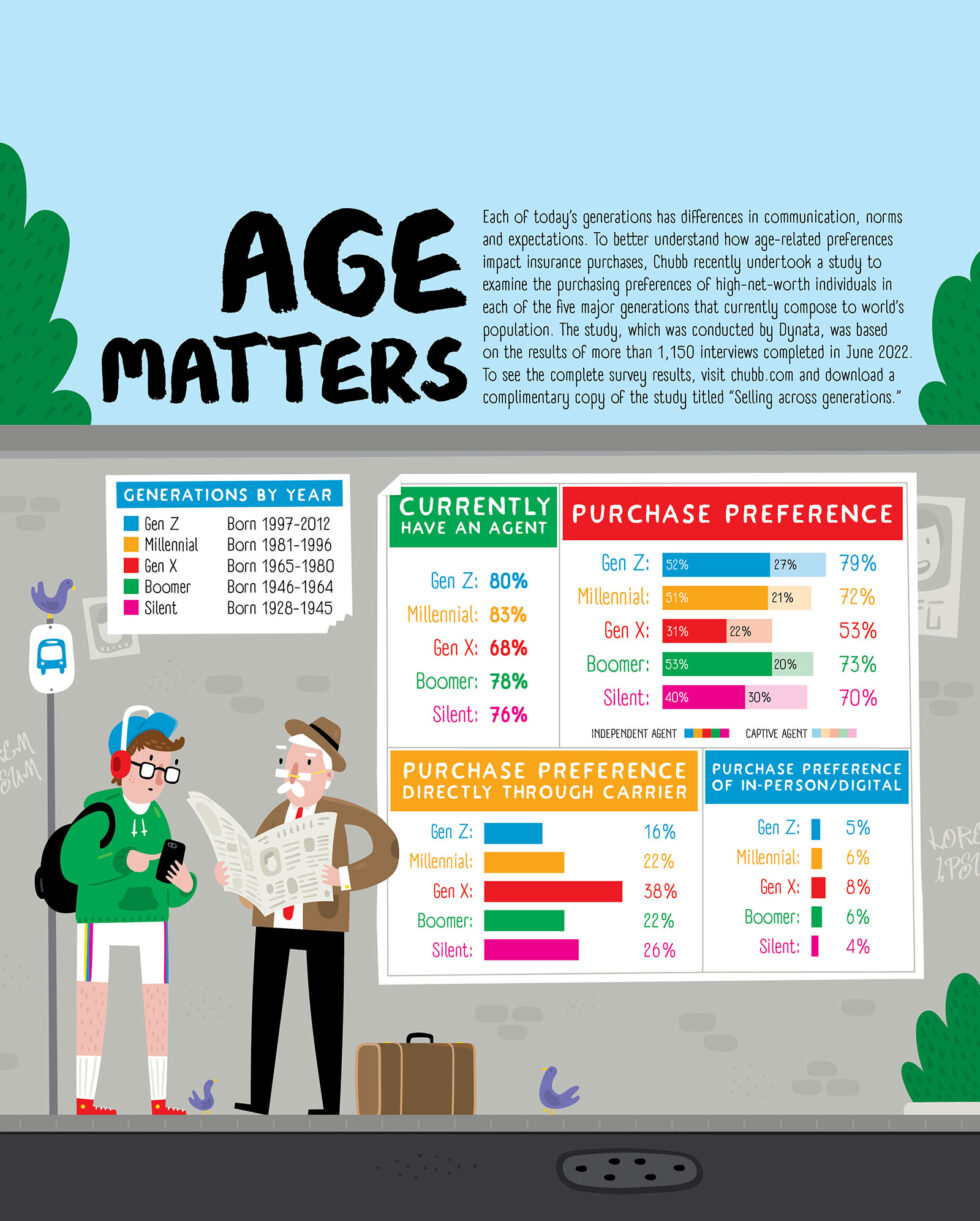 Charts & Infographics - Rapp|Art